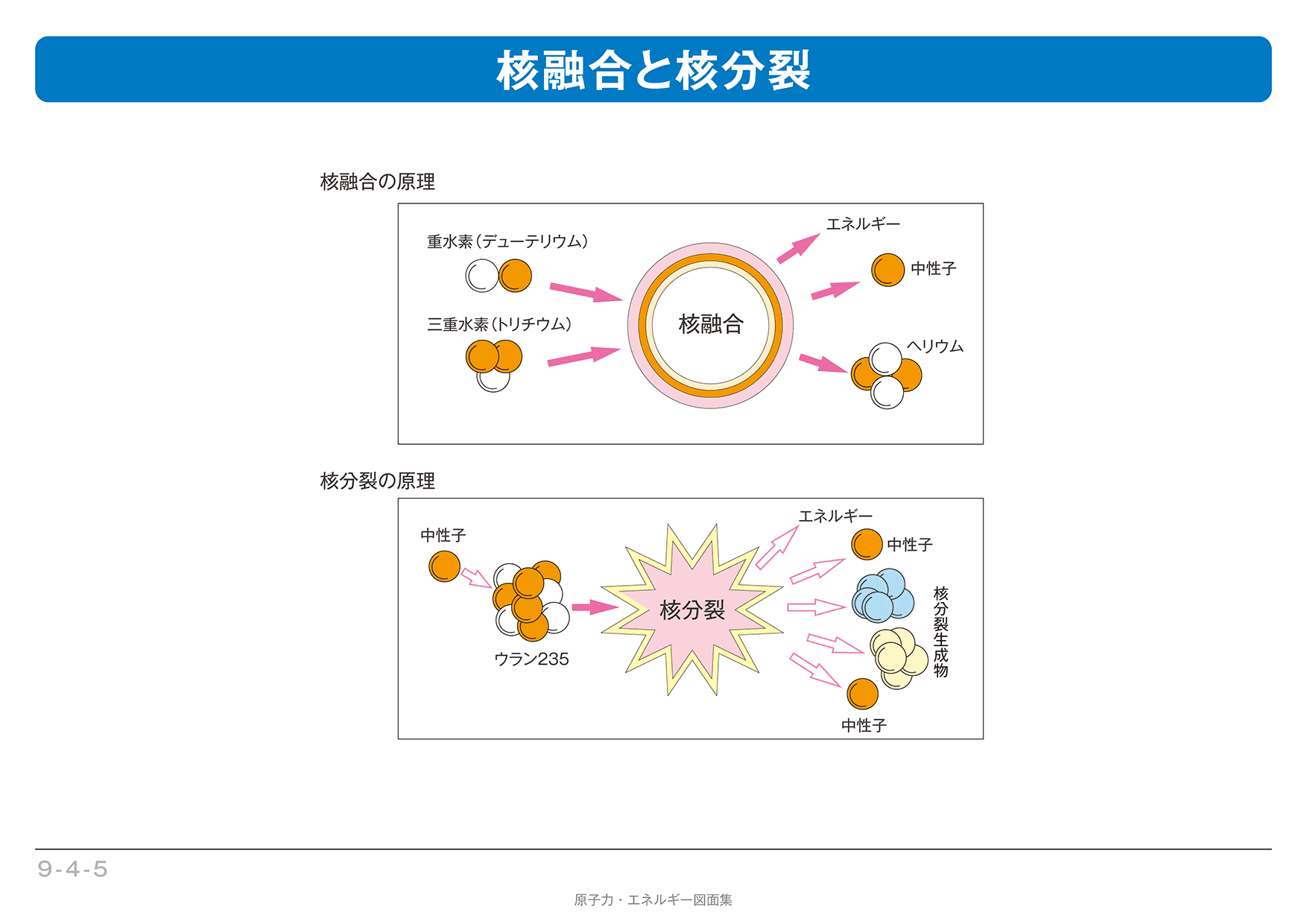 【株テーマ】核融合発電の詳細と関連銘柄（米国＆日本株） - MiFsee