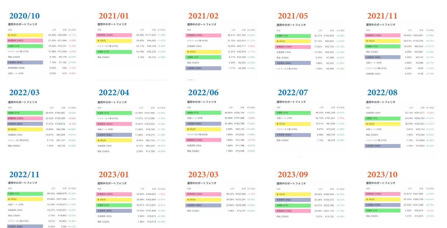 AI投資のROBOPRO（ロボプロ）3年間の利用実績と評判、おすすめする理由 - MiFsee
