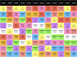 AI投資のROBOPRO（ロボプロ）3年間の利用実績と評判、おすすめする理由 - MiFsee
