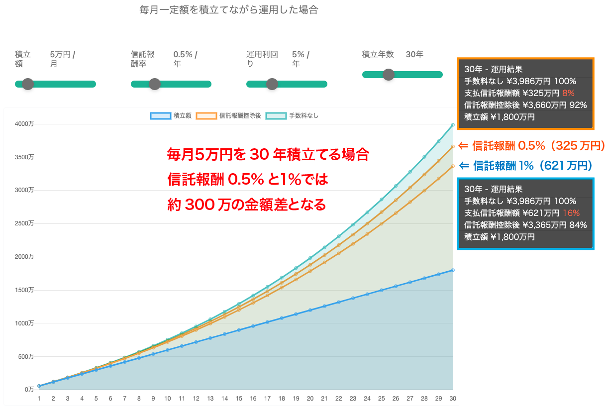 オルカンとは？新NISAで人気の「オールカントリー」をS&P500と徹底比較！将来性や円高リスクも解説 - MiFsee