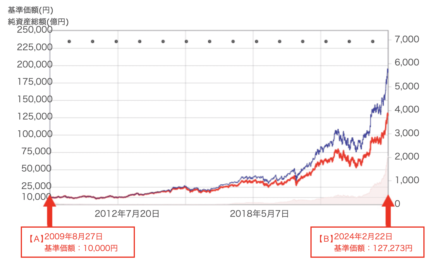 半導体ETF（米国株・日本株）と投資信託おすすめリスト - MiFsee