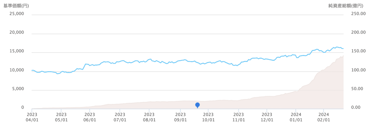 半導体ETF（米国株・日本株）と投資信託おすすめリスト - MiFsee