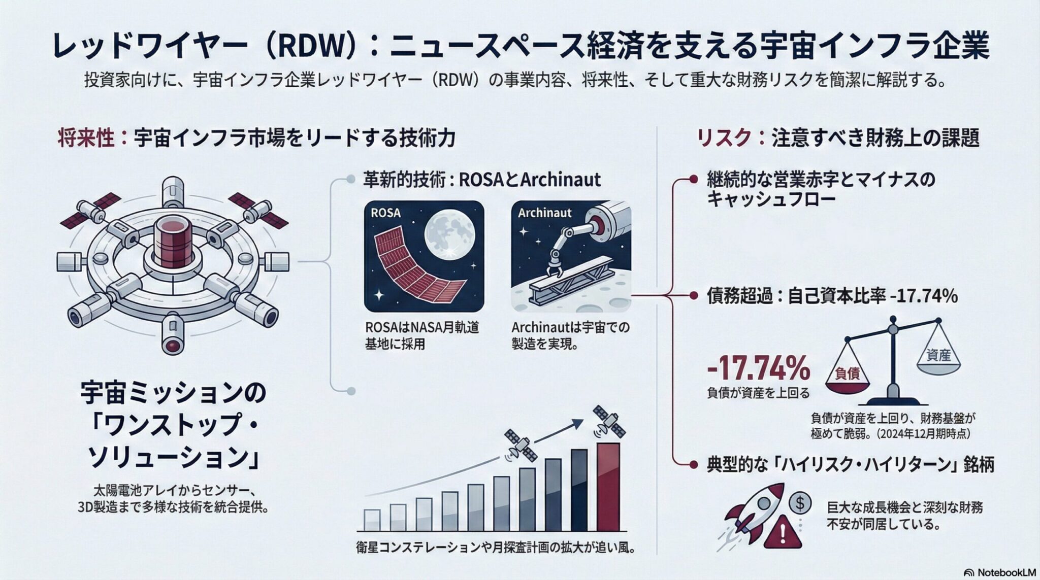 レッドワイヤー（RDW）とは？将来性と今後の株価見通し - MiFsee